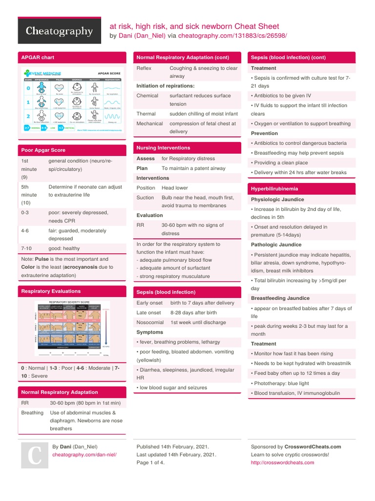 NICU Cheat Sheet | PDF | Sepsis | Low Birth Weight