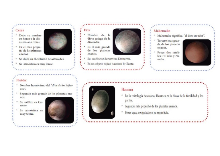 Sistema Planetario Solar III Otros Astros Del SPS | PDF