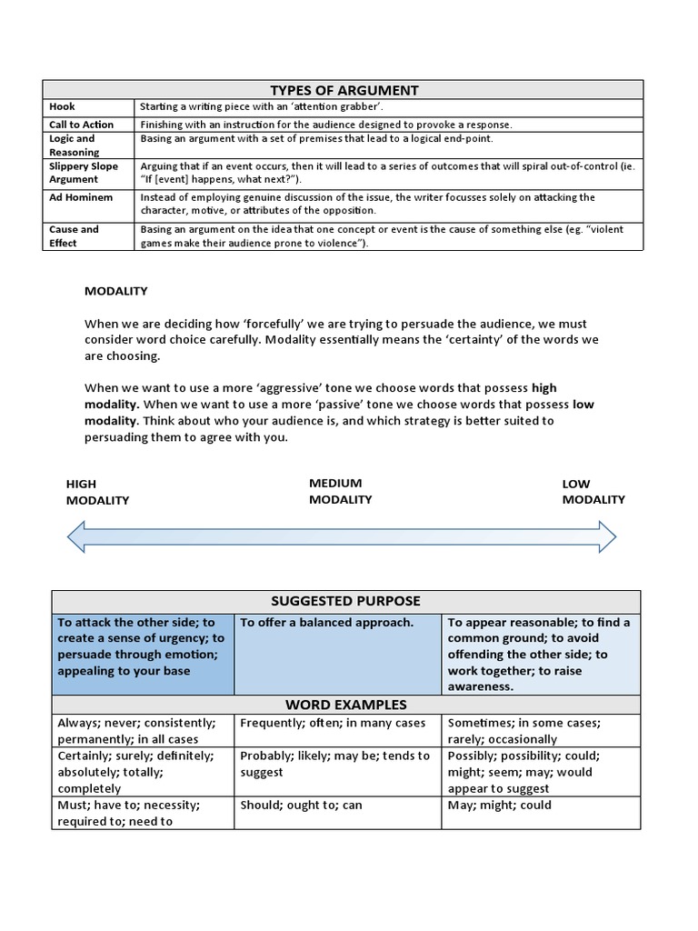 Types Of Argument Pdf Rhetoric Logos