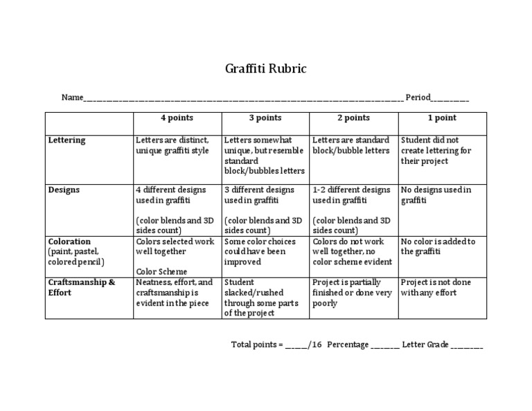 Graffiti Art Project Rubric | PDF | Art