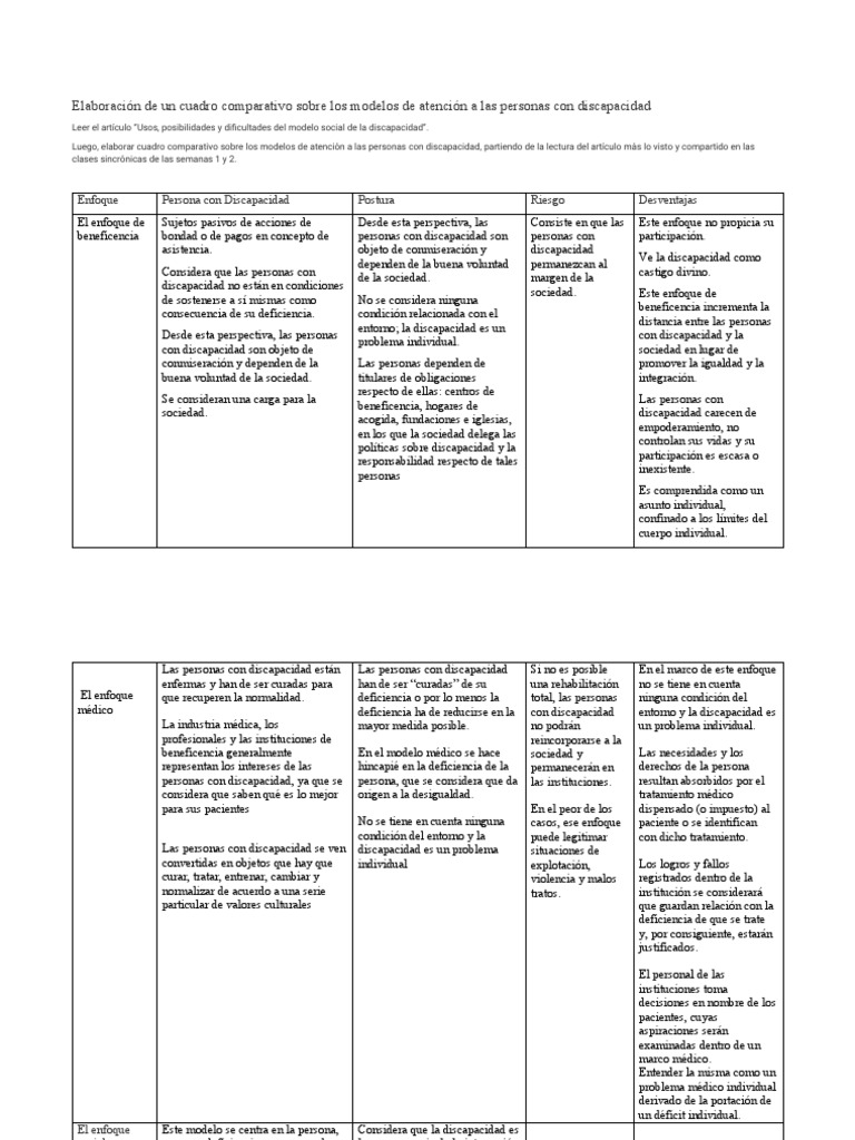 SMHF Los Modelos de Discapacidad | PDF | Invalidez