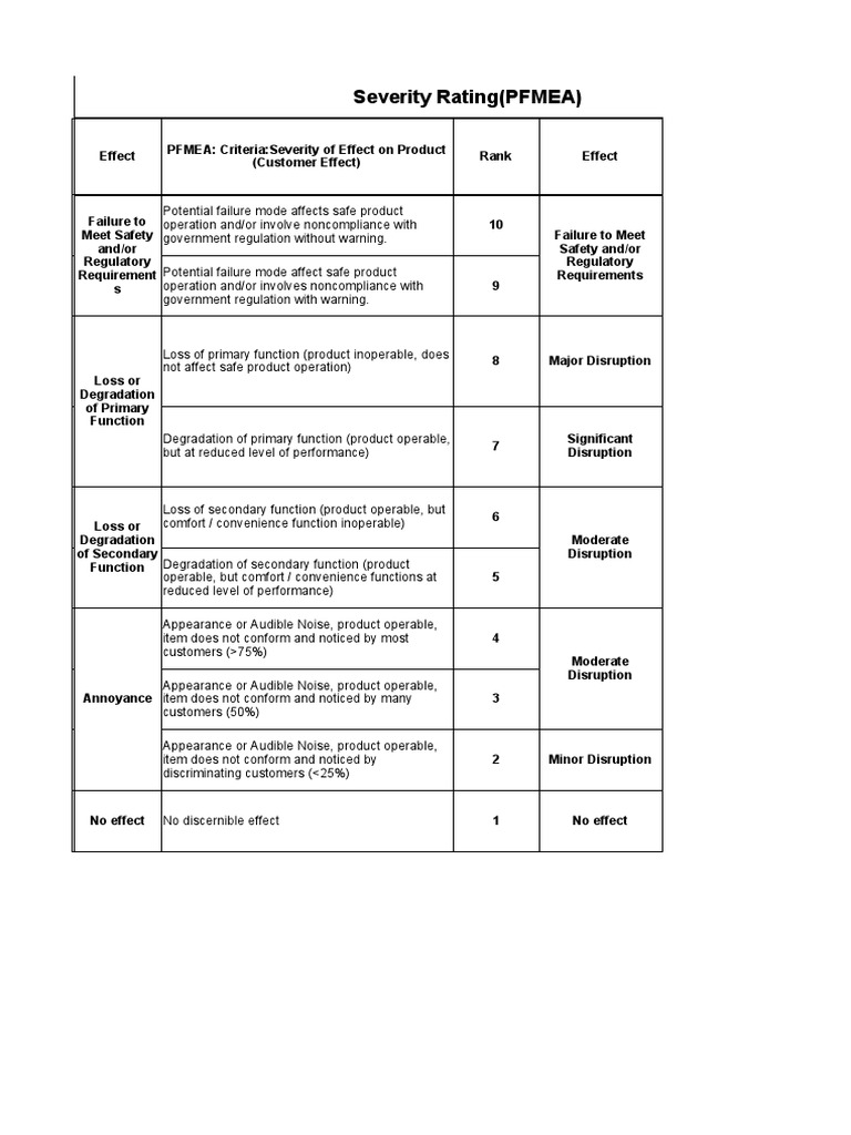 PFMEA Ranking Table Rating Criteria Action Guideline | Download Free ...