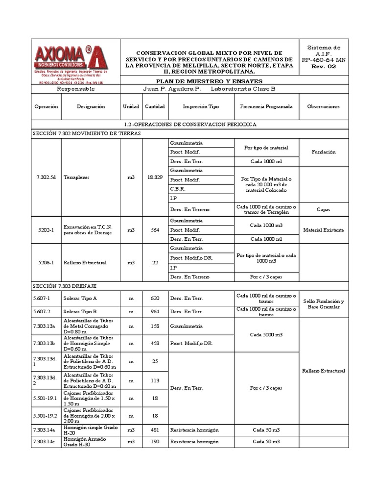 Plan Ensayo Periodicas Rev. 02 | PDF | Hormigón | Materiales