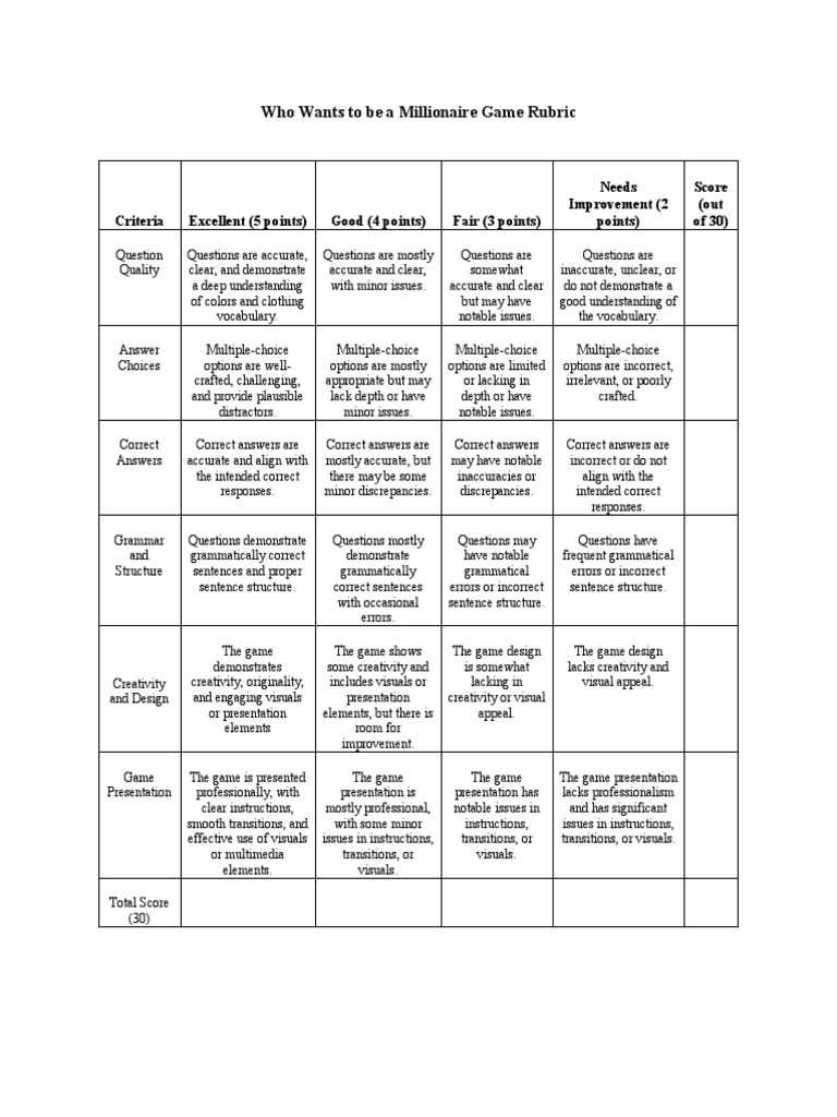 Who Wants To Be A Millionaire Game Rubric | Download Free PDF ...