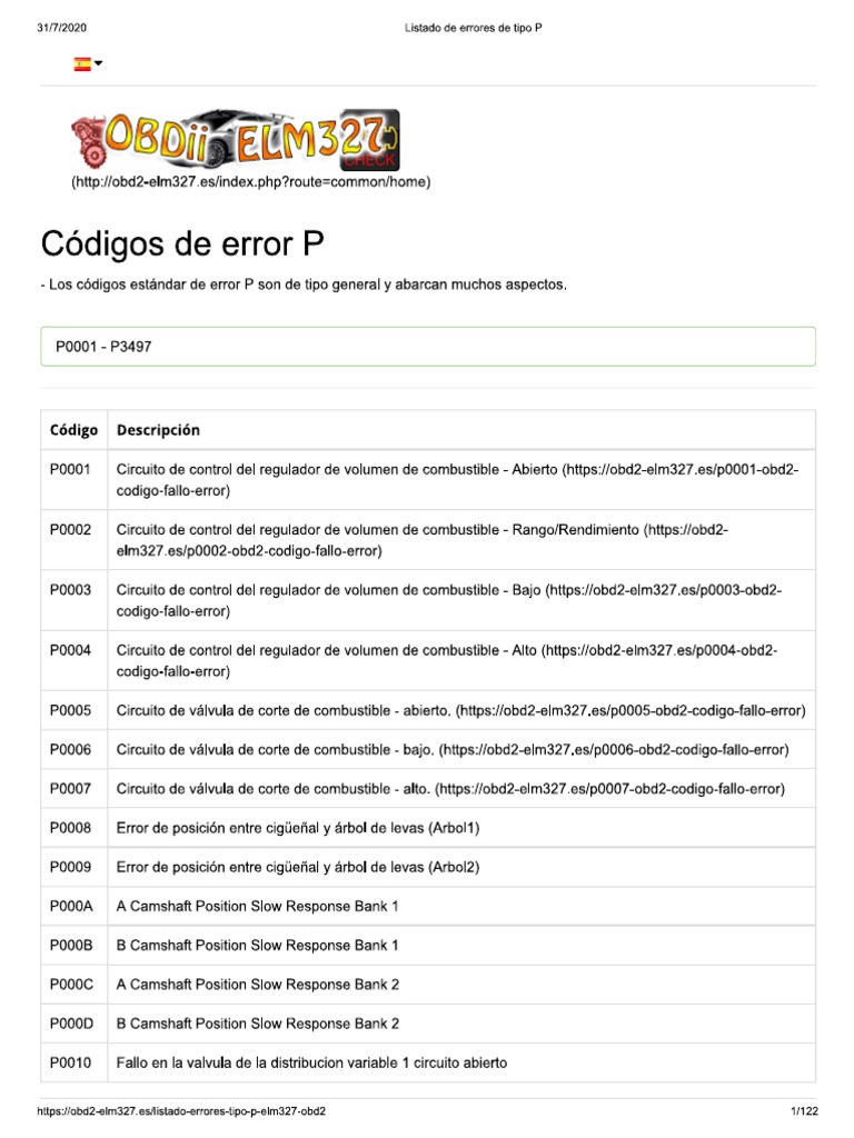 Codigos P | PDF