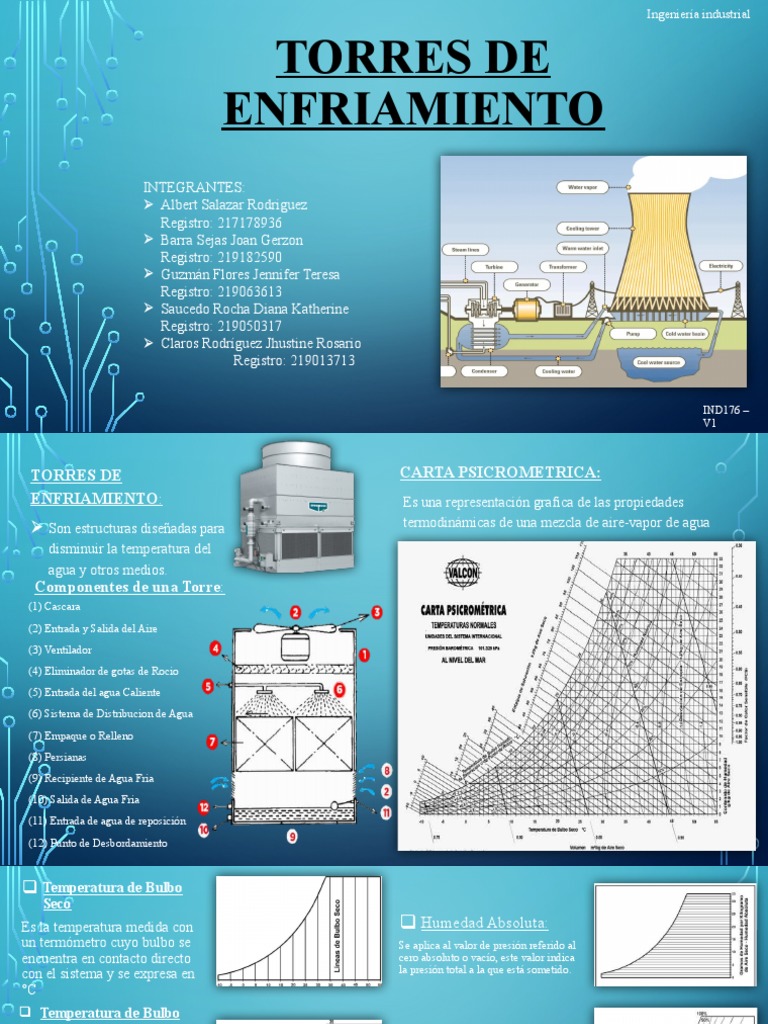 Torres de Enfriamiento | PDF | Temperatura | Humedad