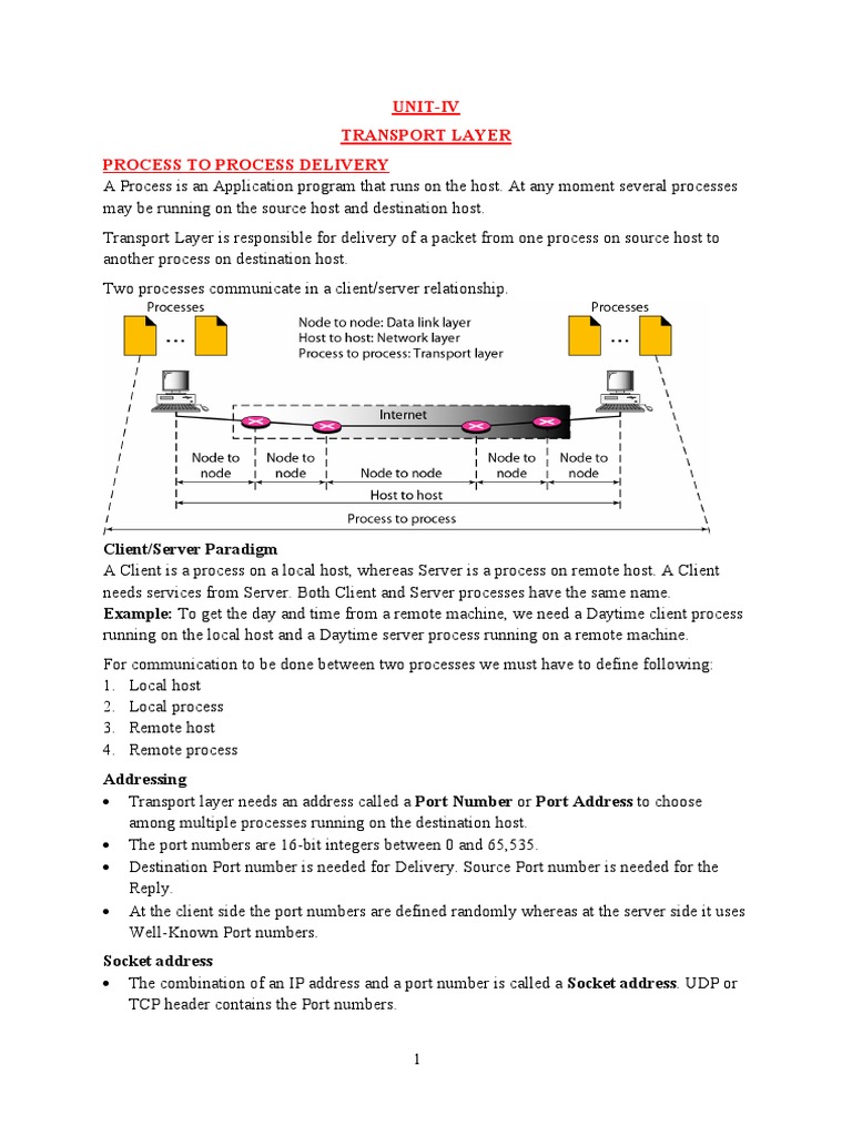 Student Copy DCCN Unit 4 | Download Free PDF | Transmission Control Protocol | Port (Computer ...