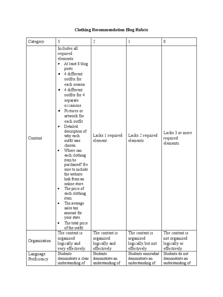 Clothing Blog Evaluation Rubric | PDF | Human Communication | Linguistics