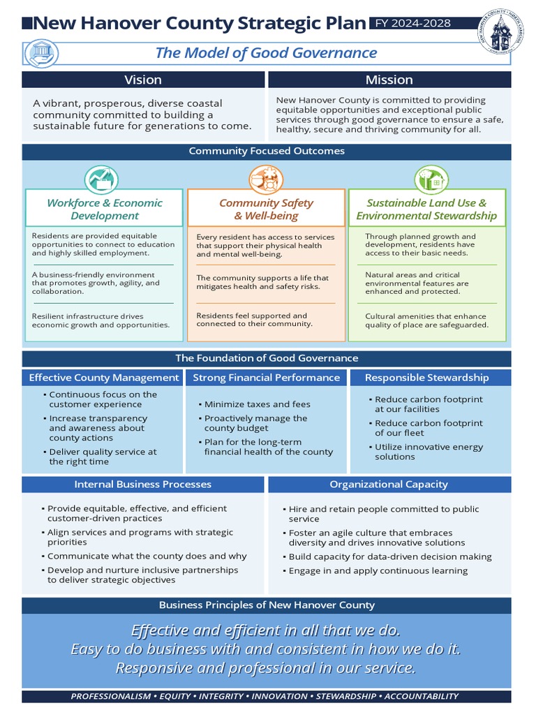 New Hanover County 2024-28 Five-Year Strategic Plan | PDF | Economic ...