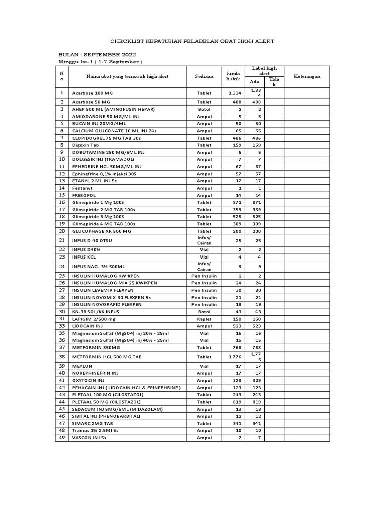 High Alert Medication Compliance Checklist | PDF | World Health ...