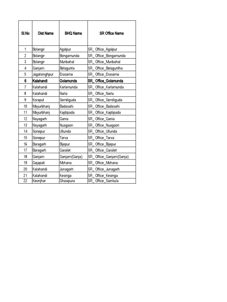 PIN Codes and Survey Contacts List | PDF