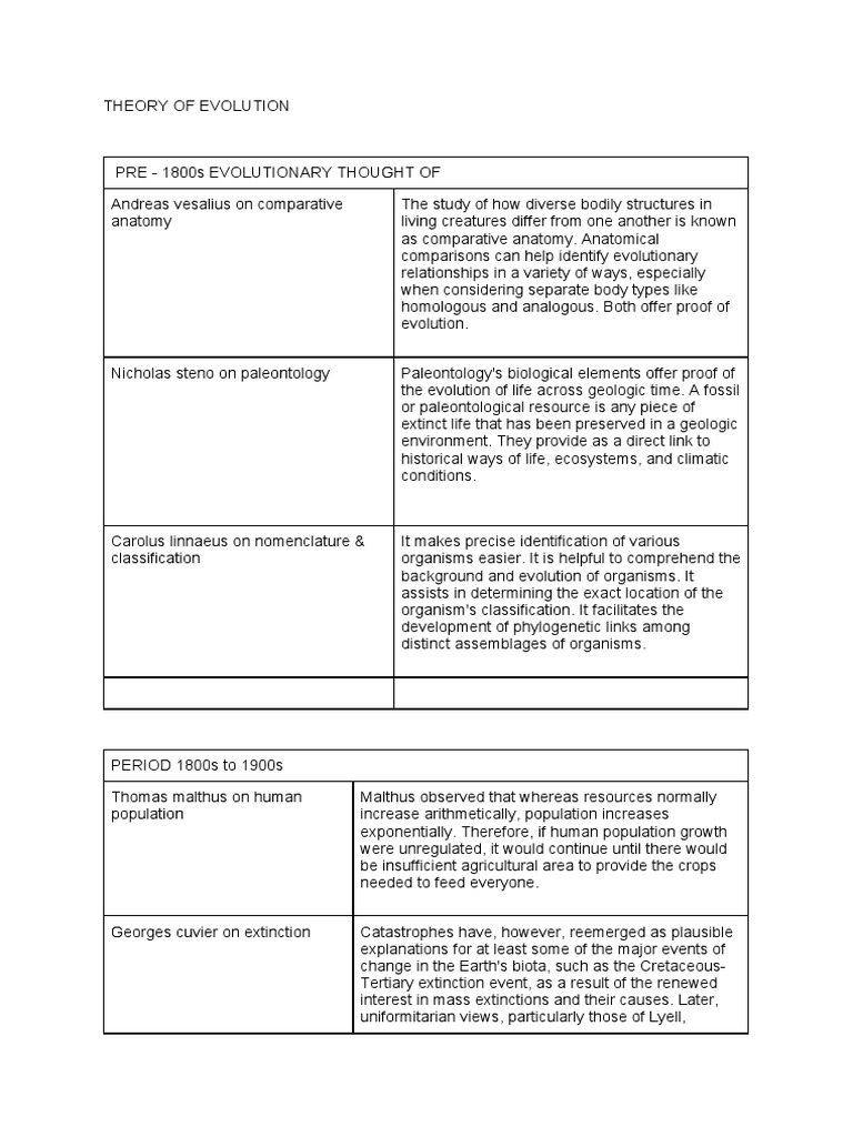 Theory of Evolution | PDF | Evolution | Heredity