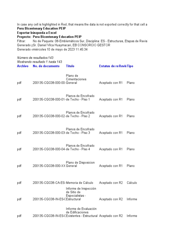 Lista de Documentos | PDF | Informática | Software