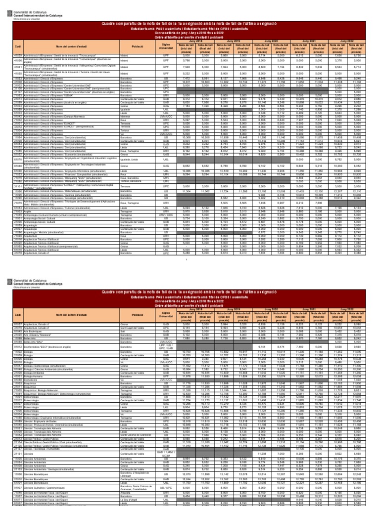 Notes de Tall Via PAU CFGS | PDF