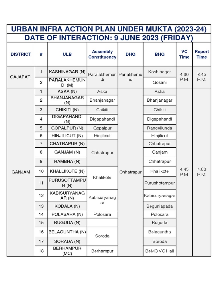 Mukta-09 06 2023 | PDF