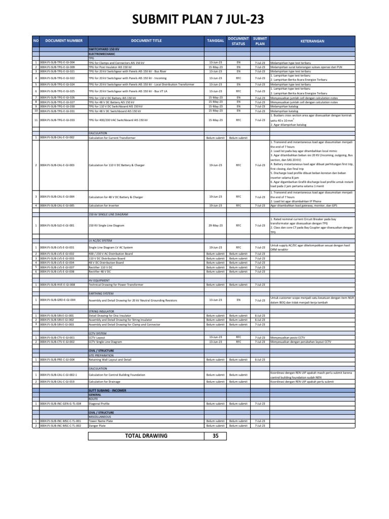 Drawing Submittal Plan | PDF
