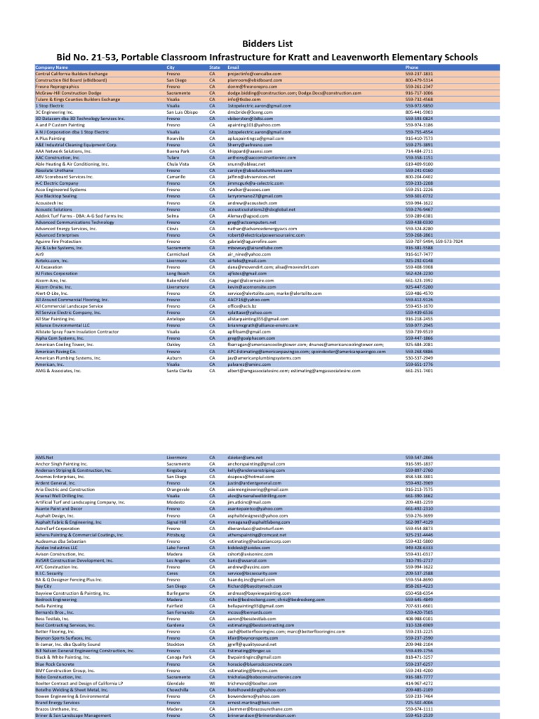 21 53 Bidders List | PDF | California | Fresno