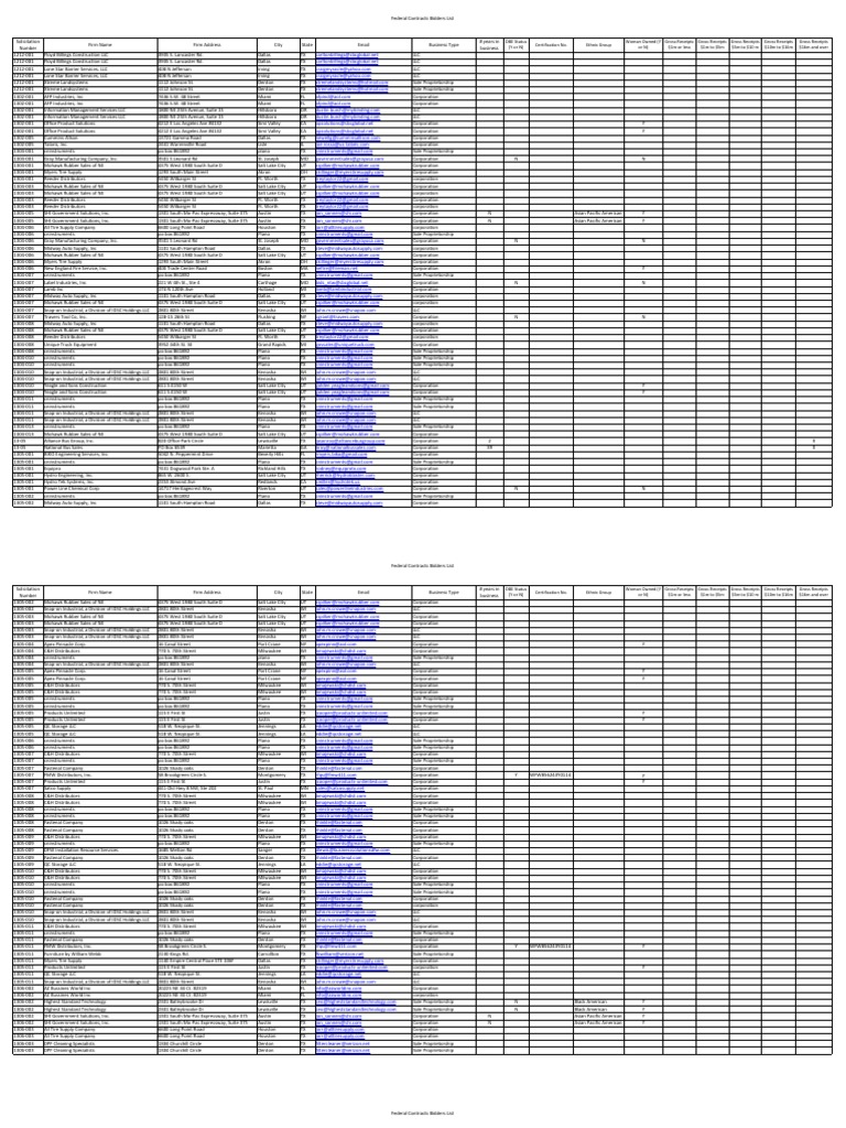 Federal Contract Bidders List | PDF | Limited Liability Company | Financial Economics