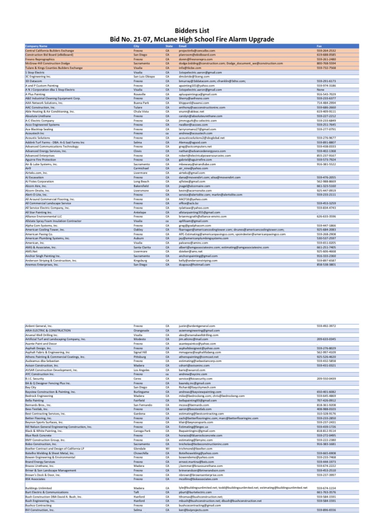 21 07 Bidders List | PDF | California | Fresno