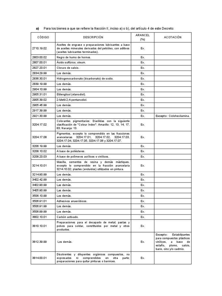 Sector II, Inciso A), Art. 5 PROSEC | PDF | Sal (química) | Cloruro de polivinilo