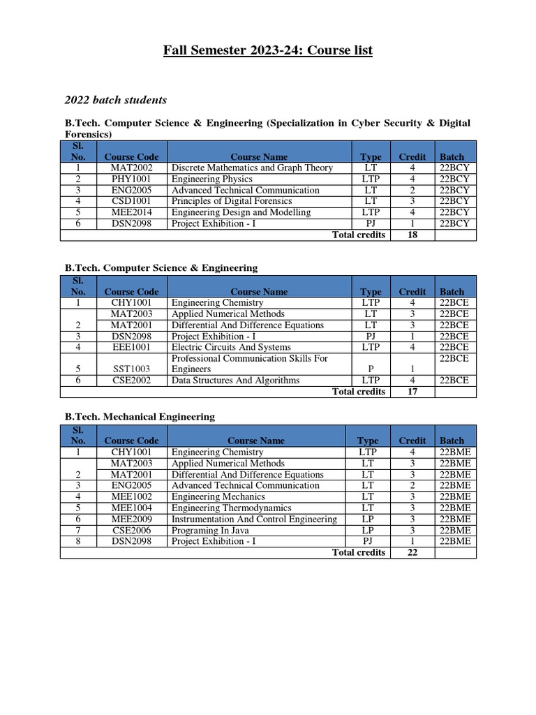 Fall - Semester - 23-24 - Course - List - 2022 | PDF