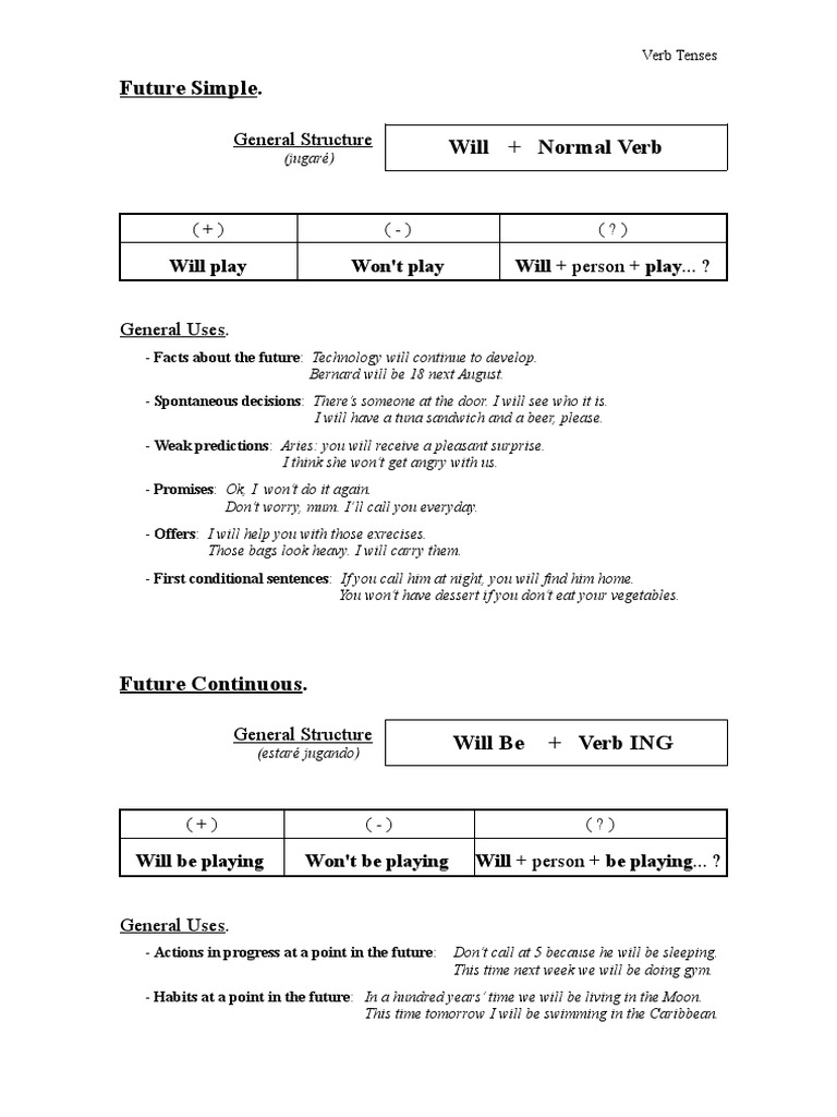 Tenses - Future Simple & Future Continuous | PDF