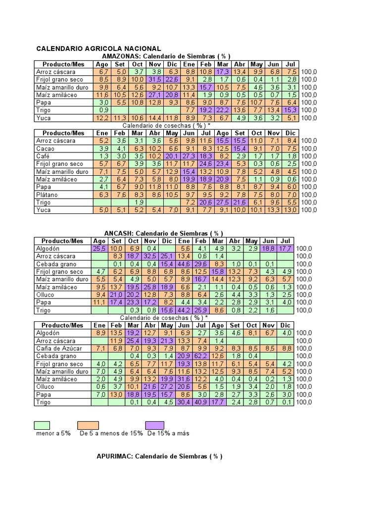 Calendario Agricola Nacional | PDF | Vegetales | Ingredientes de comida