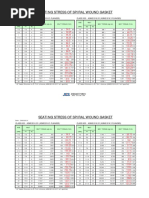 Inches and Feet Tables | PDF | Foot (Unit) | Notation