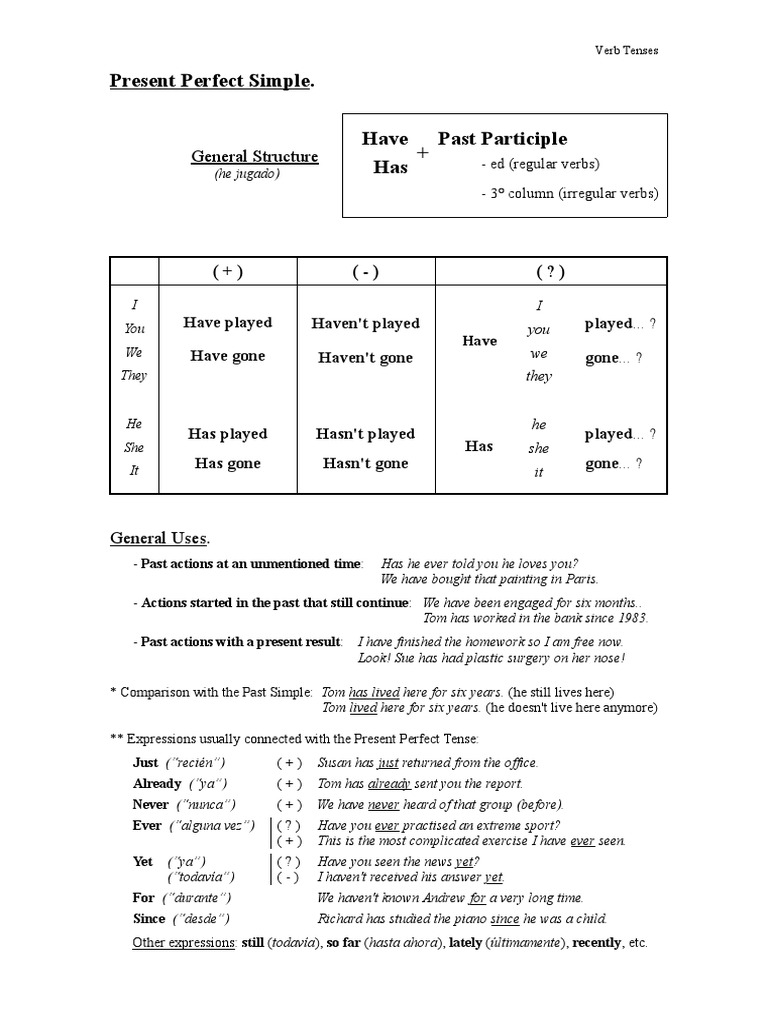 Tenses - Present Perfect Simple | PDF | Grammatical Tense | Linguistics
