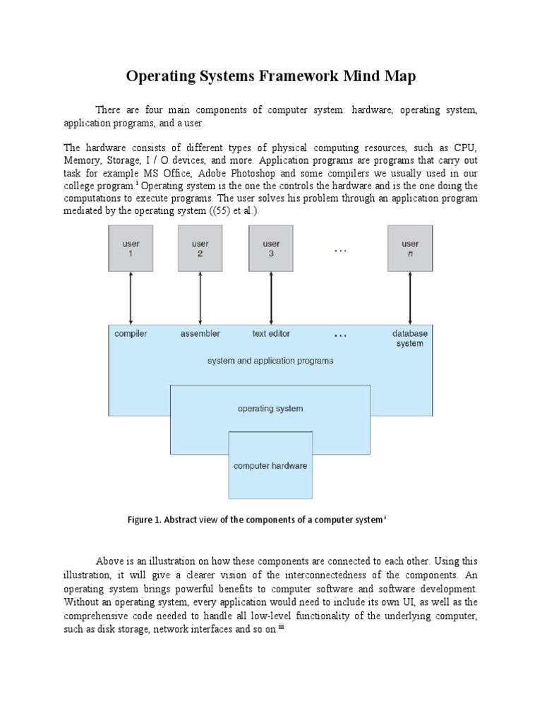 Operating Systems Framework Mind Map | PDF