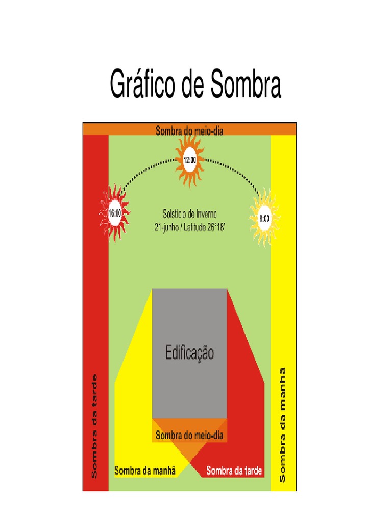 Sol e Topografia No Paisagismo | PDF | Curva de nível | Cartografia