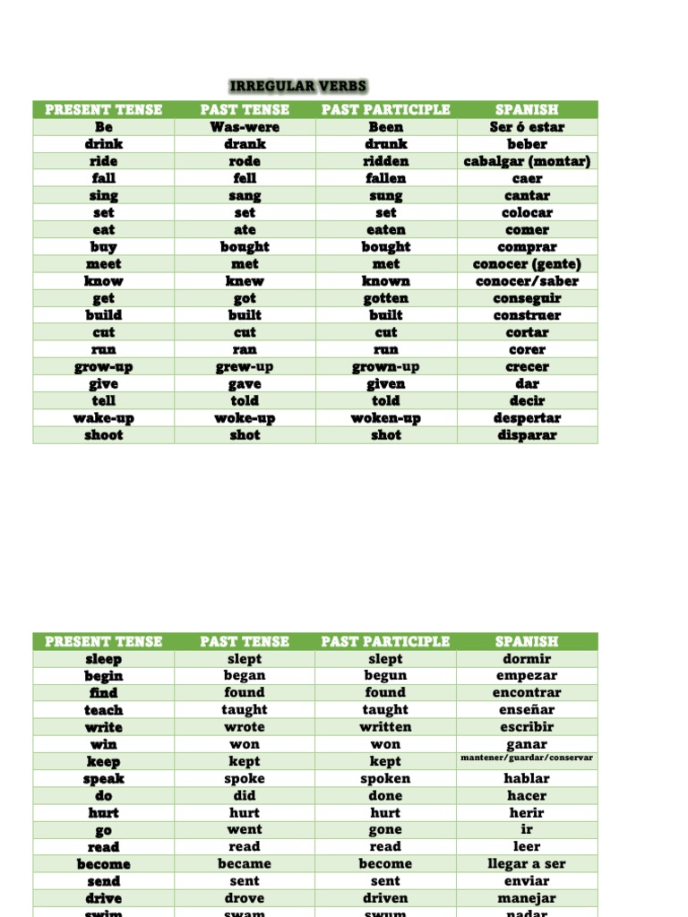 Irregular Verbs | PDF | Syntax | Linguistic Morphology Irregular Verbs | PDF | Syntax | Linguistic Morphology