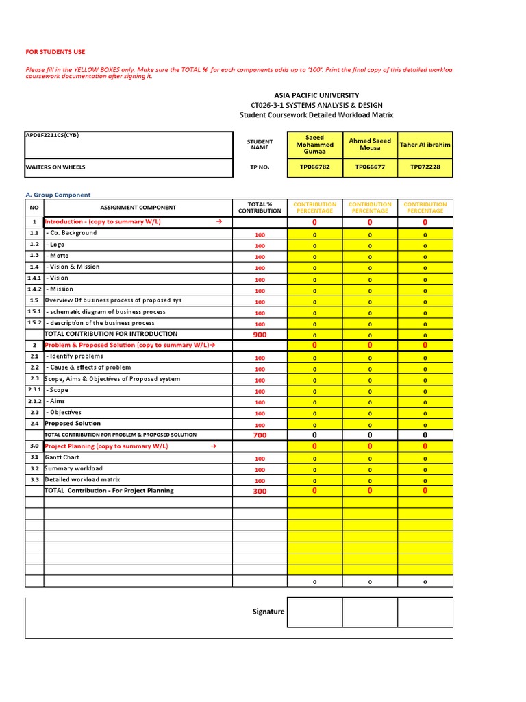 1.1 Detailed Workload Matrix | PDF | Systems Engineering | Information ...