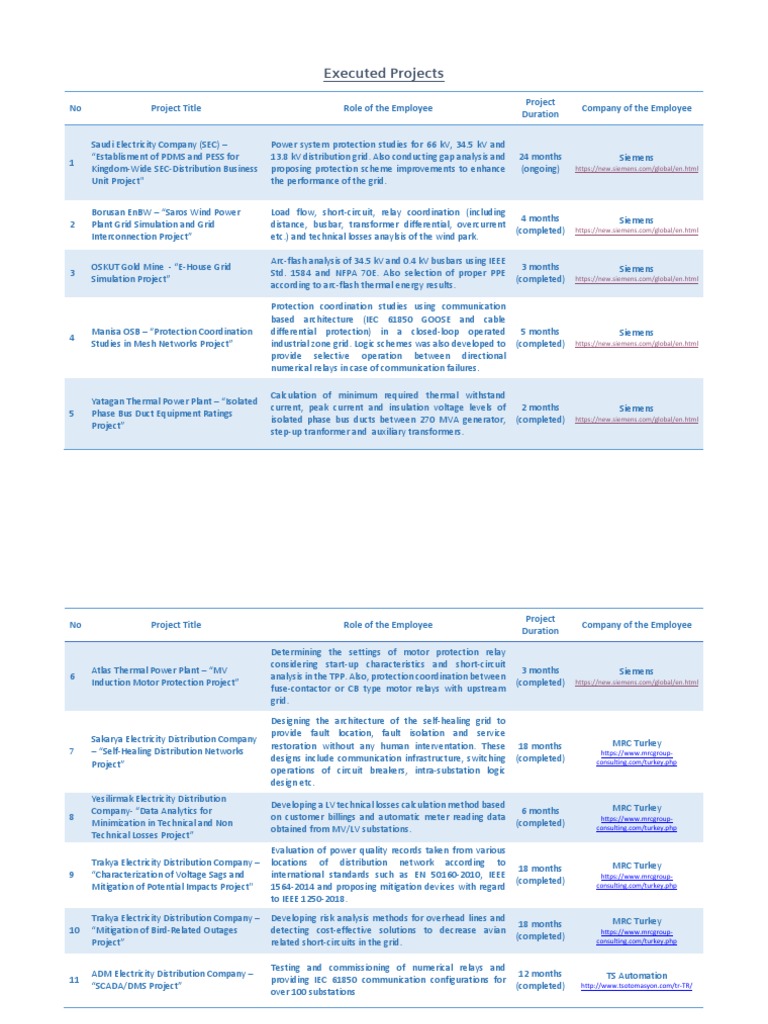 Executed Projects | PDF | Electrical Grid | Electrical Substation