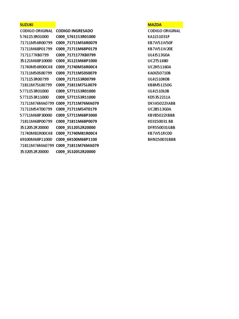 Listado repuestos C009 | PDF