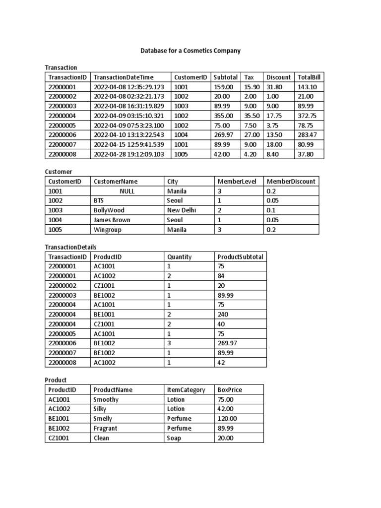 SQL Practice - Cosmetics Database | PDF | Data Management | Databases