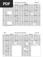 Uace Awards: Conditions and Rules of The New Uneb Grading System | PDF ...