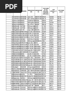 Statin Dose Intensity and Equivalency Chart (UMHS 2014) PDF | PDF ...
