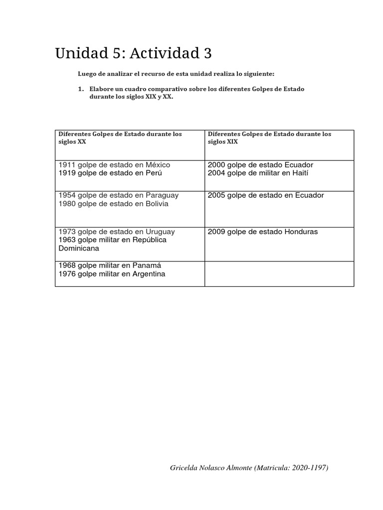 Unidad 5 Activida 3 - Derecho Comparado | PDF | America latina | Américas