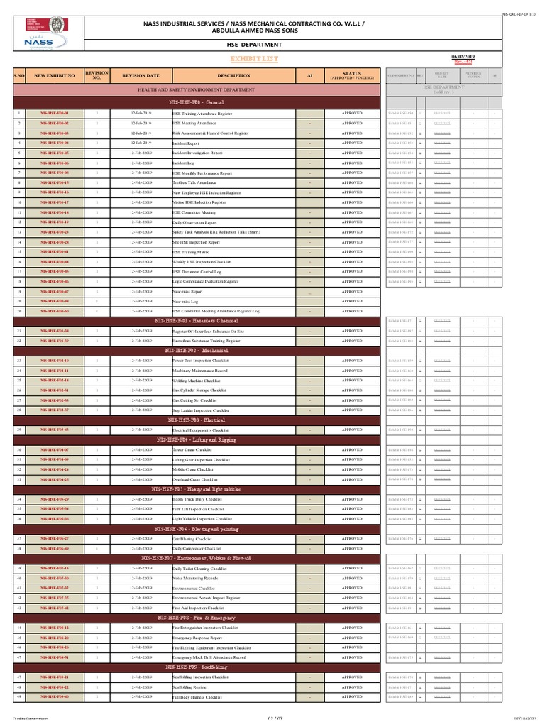 Exhibits List - HSE (R.3i) | PDF | Crane (Machine) | Occupational ...