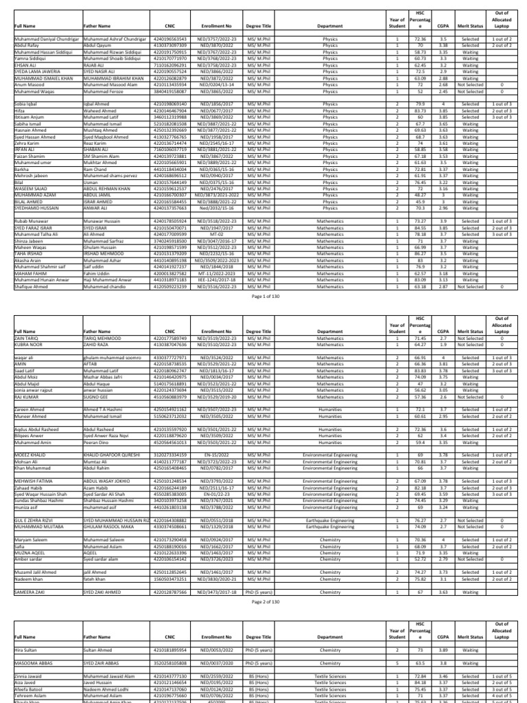 NED University of Engineering Technology Laptop List For Website | PDF