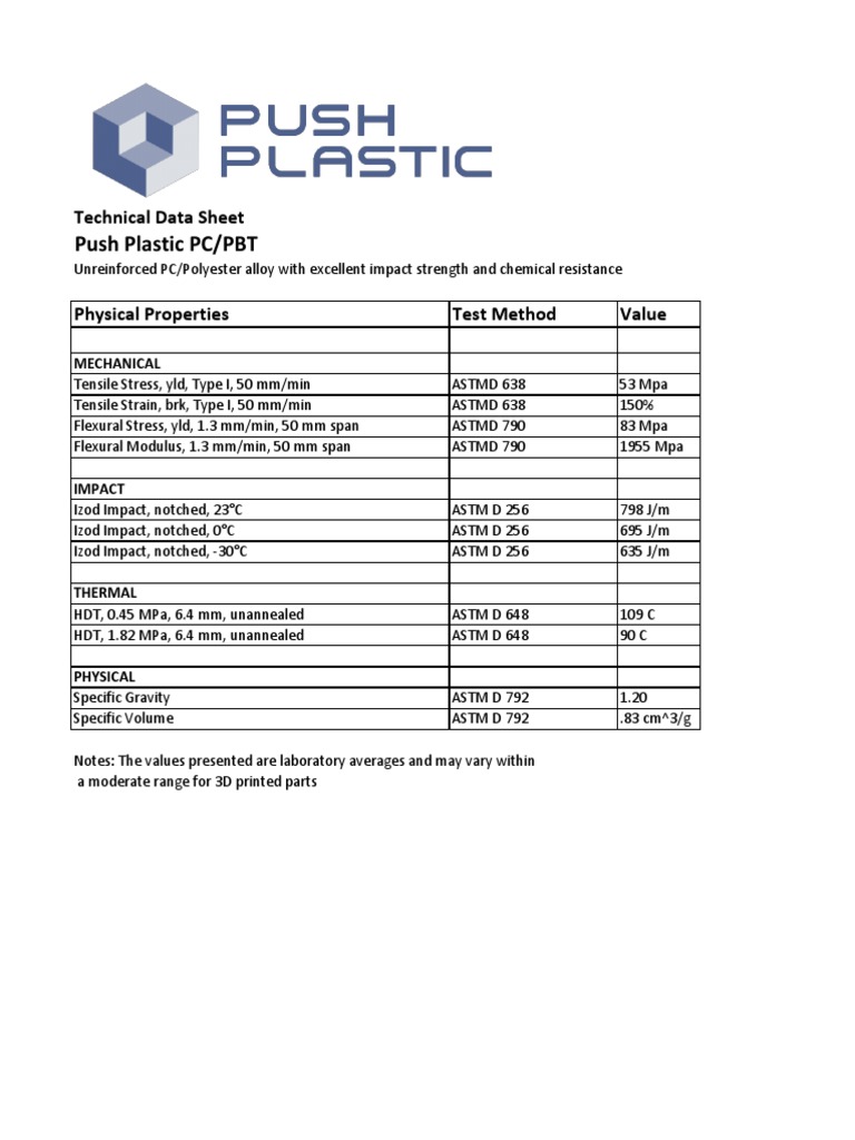 Push Plastic PC PBT Technical Data Sheet | PDF