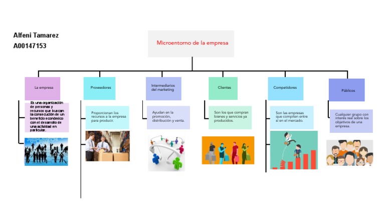 Unidad 2 Actividad 1 Mapa Conceptual | PDF Unidad 2 Actividad 1 Mapa Conceptual | PDF