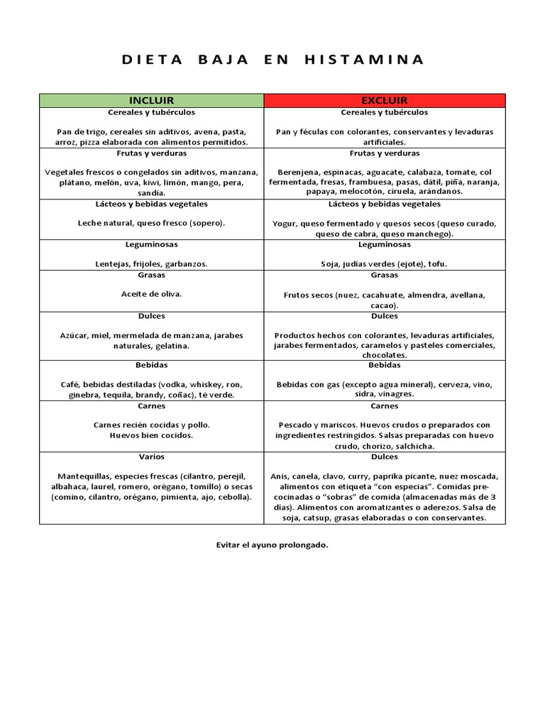 Guía de dieta baja en histamina | PDF | Vegetales | Cilantro