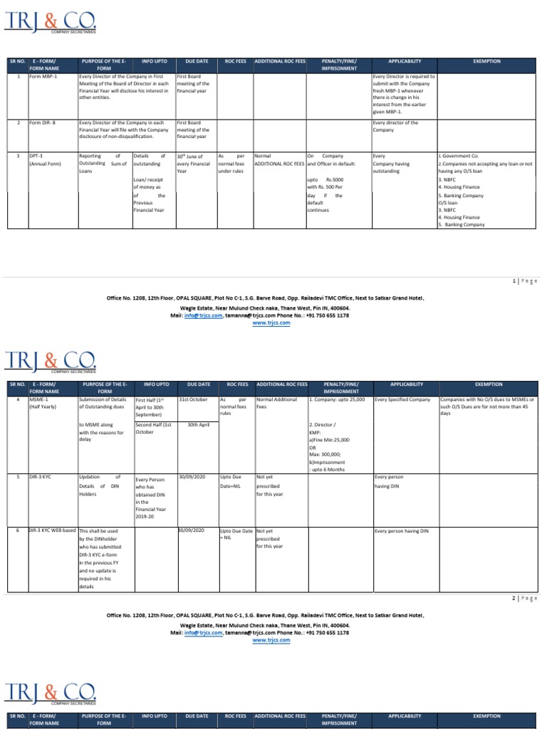 Detailed Compliance Chart Fy 20-21 Private Limited Company | PDF ...