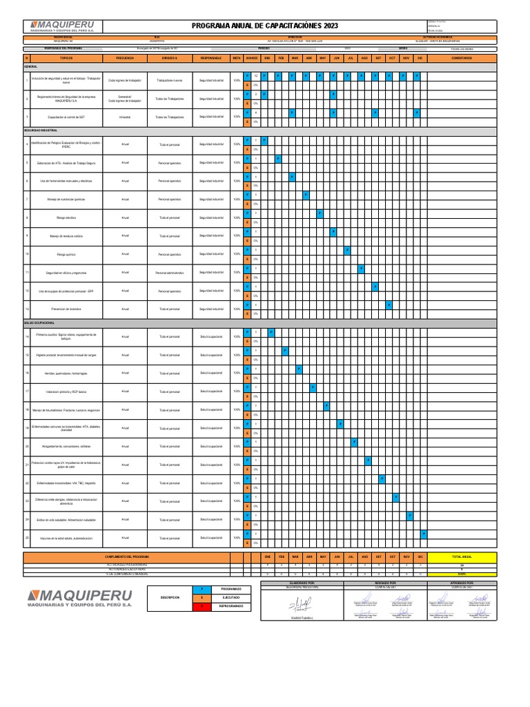 Programa Anual de Capacitaciones 2023 | PDF | Seguridad y salud ocupacional | Primeros auxilios