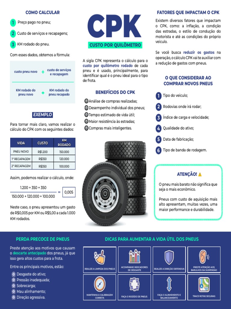 Infografico CPK | PDF | Pneu