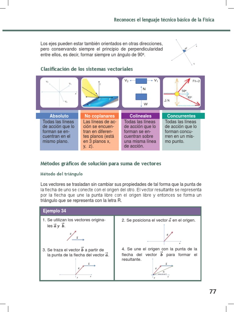 Suma de Vectores Por El Metodo Del Triàngulo y Poligono | PDF | Vector Euclidiano | Triángulo