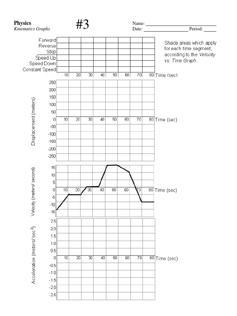 Kinematics Graph 3 | PDF