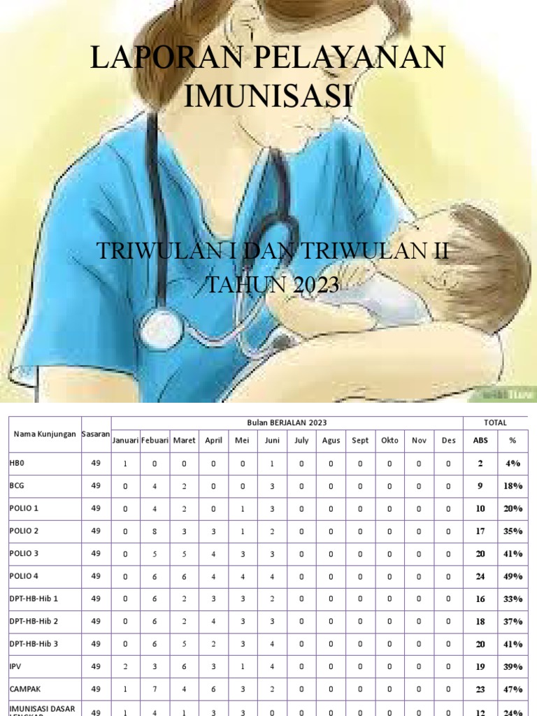 Laporan Pelayanan Imunisasi 2023 | PDF